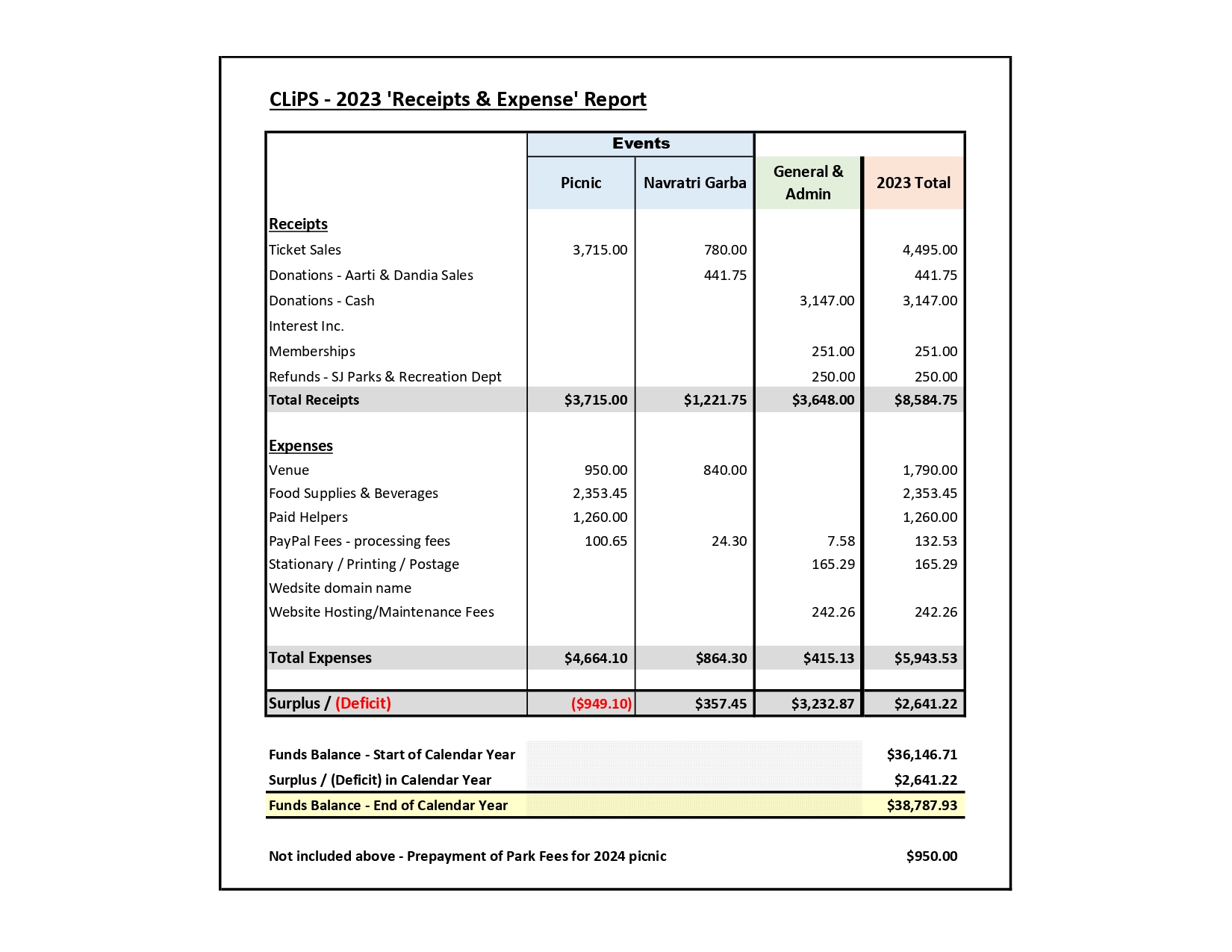 Financial Report - CLIPS